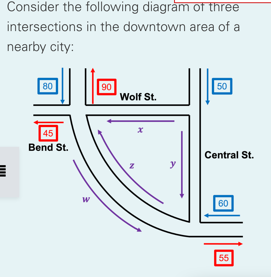 Solved Consider the following diagram of three intersections | Chegg.com