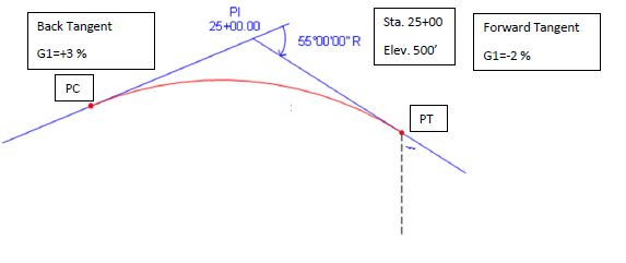 Solved Design a vertical alignment between the PC and PT of | Chegg.com
