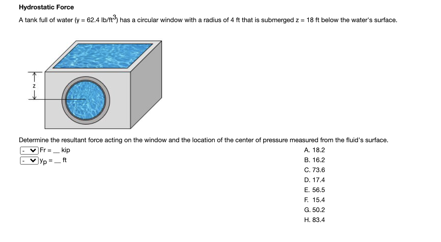 Solved Hydrostatic Force A tank full of water (y = 62.4 | Chegg.com