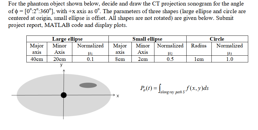 For the phantom object shown below, decide and draw | Chegg.com