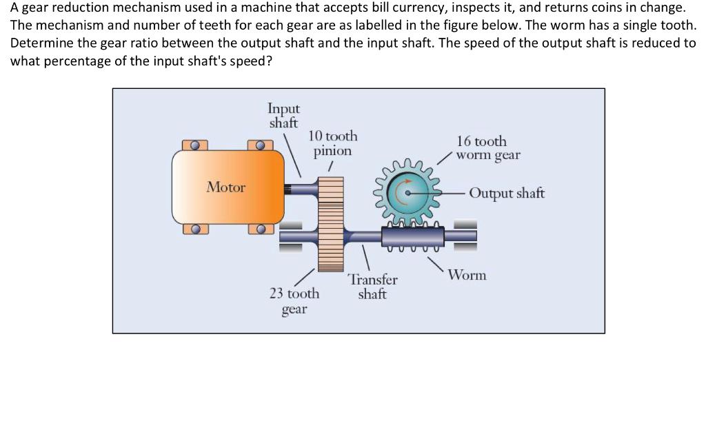 Solved A gear reduction mechanism used in a machine that | Chegg.com