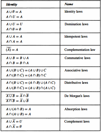 Solved 2. [6 pts) Translate the given logical equivalence | Chegg.com