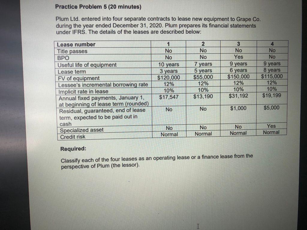 Solved Practice Problem 5 (20 minutes) Plum Ltd. entered | Chegg.com