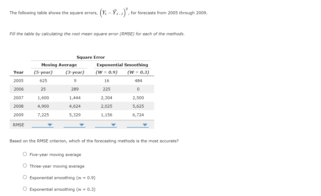 Solved A firm experienced the demand shown in the following | Chegg.com