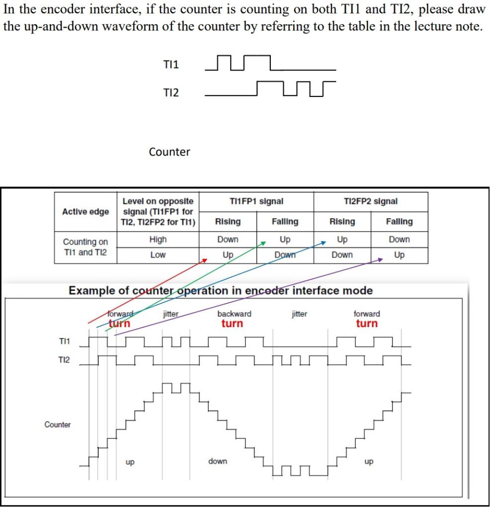 Solved In the encoder interface, if the counter is counting | Chegg.com