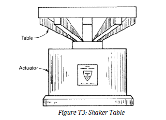 Solved Select the possible processes/process for a Shaker | Chegg.com