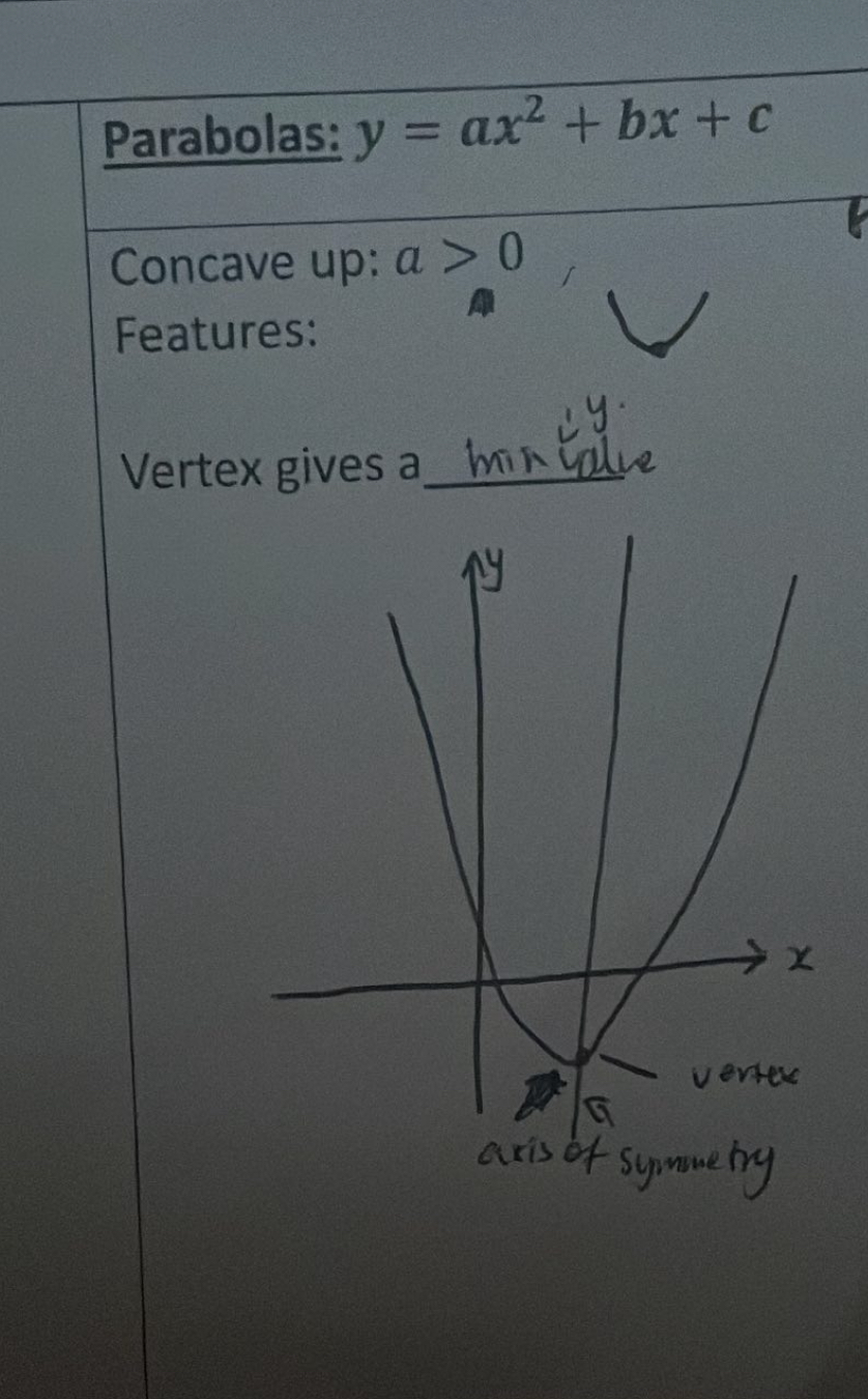 Solved Parabolas: y=ax2+bx+cConcave up: a>0 ﻿Features:Vertex | Chegg.com