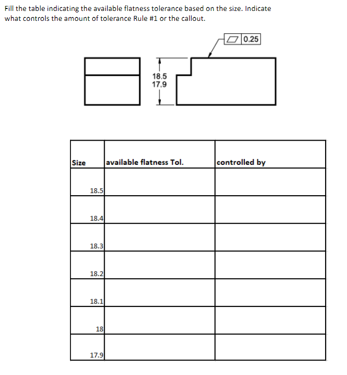 Solved Fill the table indicating the available flatness | Chegg.com