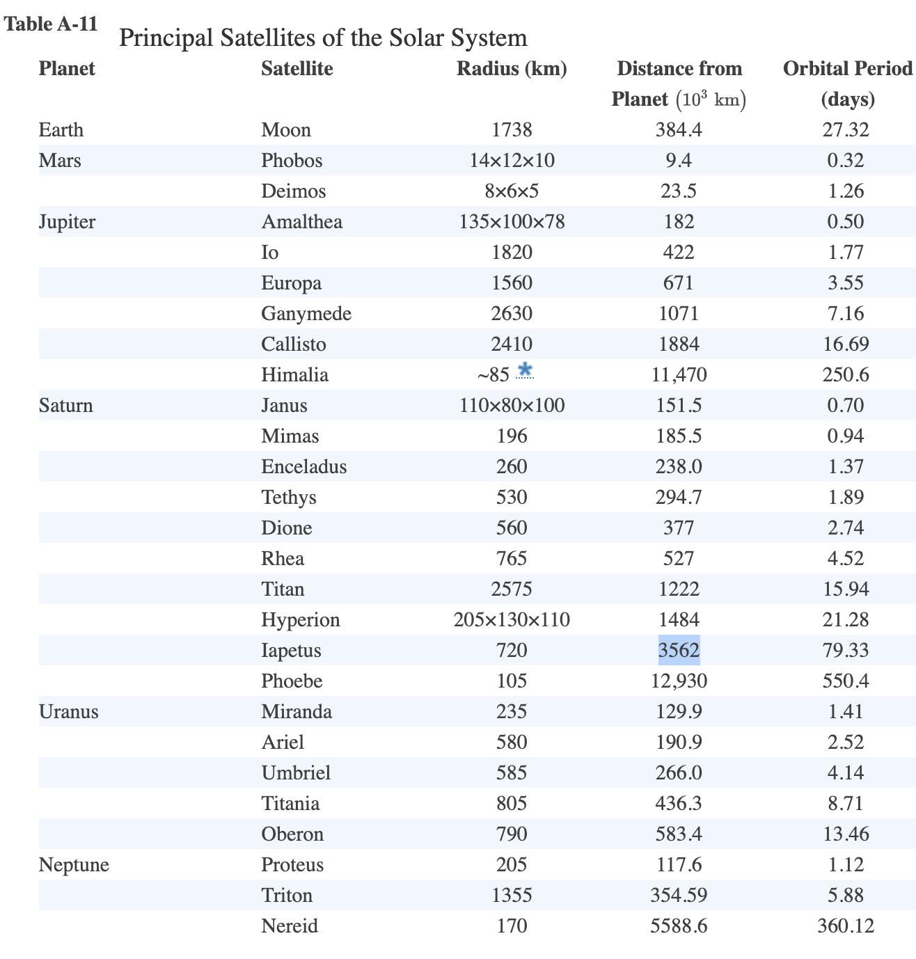 Solved What is the angular diameter of Saturn (in degrees) | Chegg.com