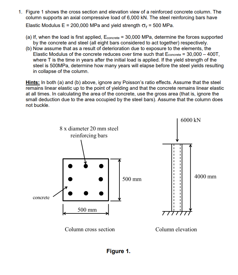 Solved Figure 1 shows the cross section and elevation view | Chegg.com