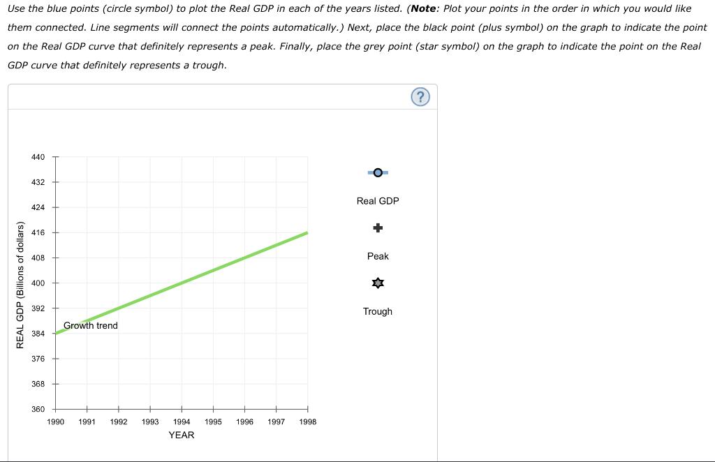 Solved 7. Economic fluctuations and growth Step 1: Peak and | Chegg.com