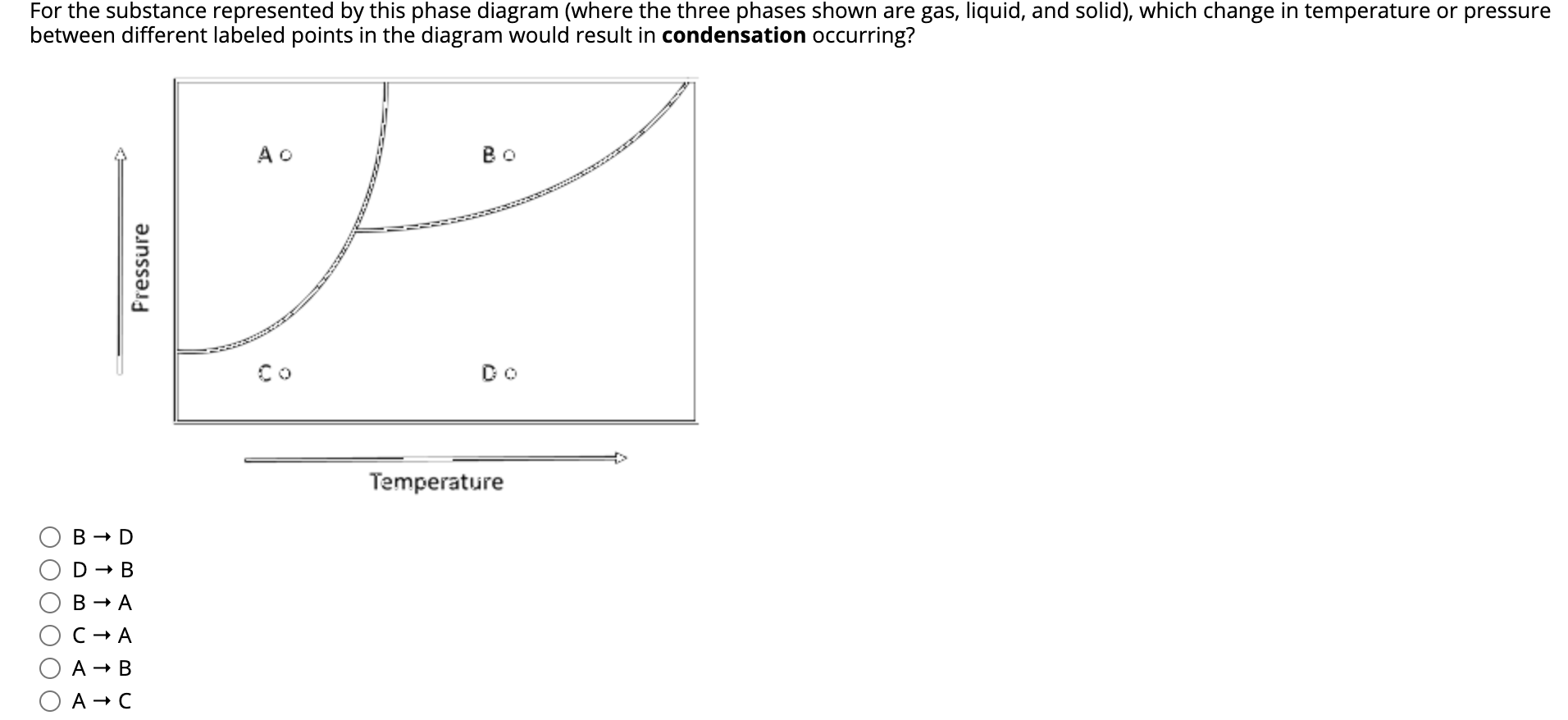 Solved For the substance represented by this phase diagram | Chegg.com