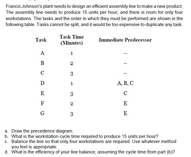 Solved Francis Johnson's plant needs to design an efficient | Chegg.com