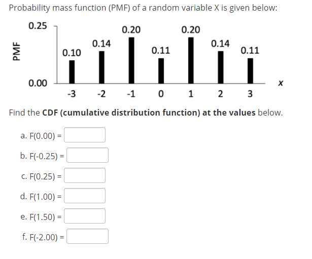 Solved Probability mass function (PMF) of a random variable | Chegg.com