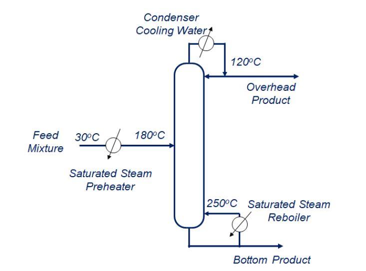 Solved The diagram below shows a process unit for the | Chegg.com