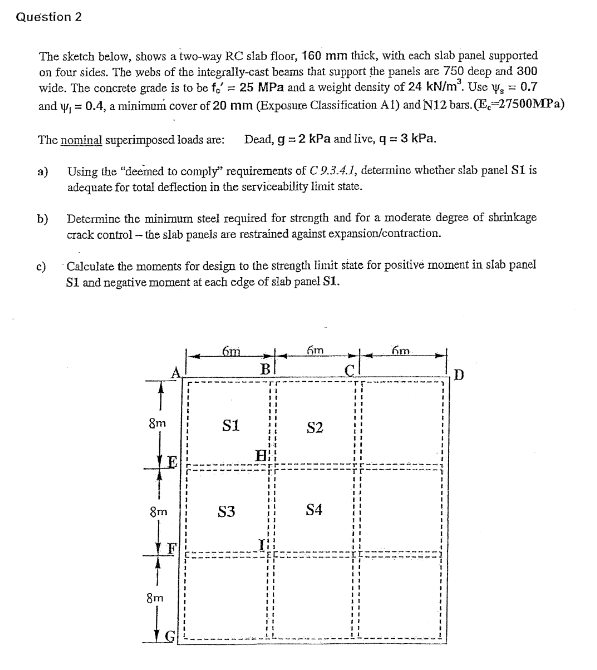 Solved Question 2 The sketch below, shows a two-way RC slab | Chegg.com
