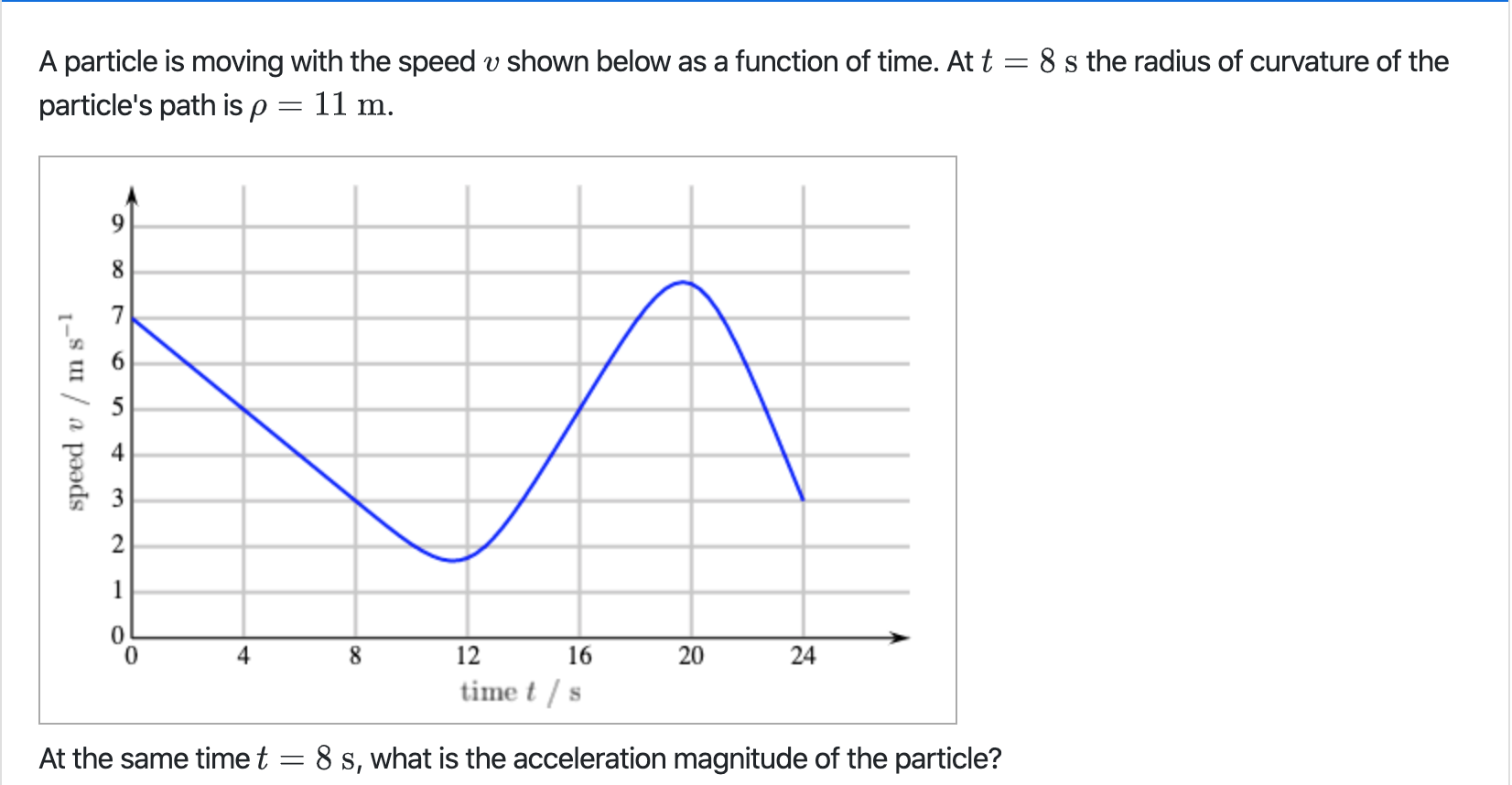 Solved A particle is moving with the speed v shown below as | Chegg.com