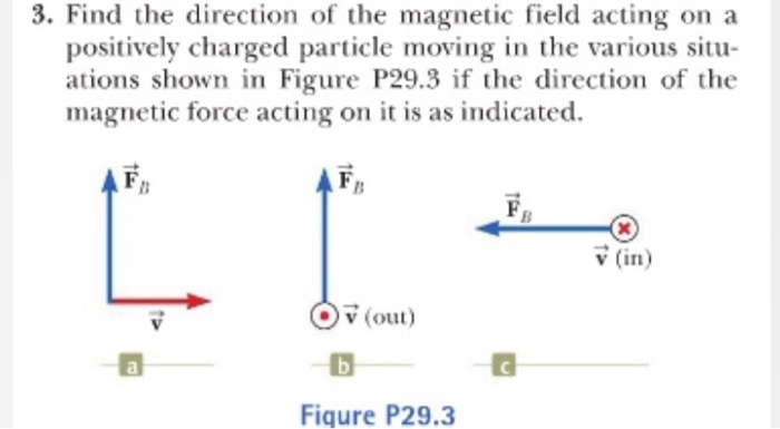 Solved Find the direction of the magnetic field acting on a | Chegg.com