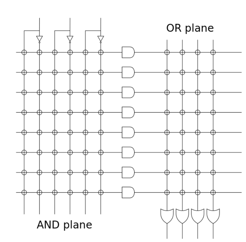 Solved In this problem, you need to obtain the PLA | Chegg.com