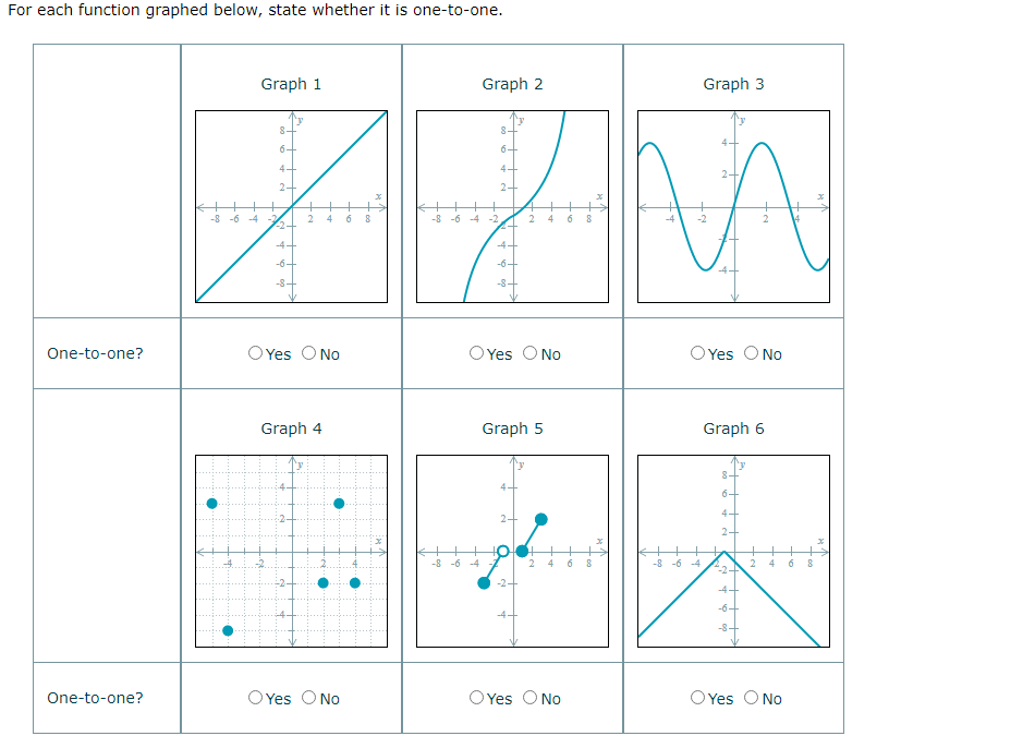 Solved For each function graphed below, state whether it is | Chegg.com