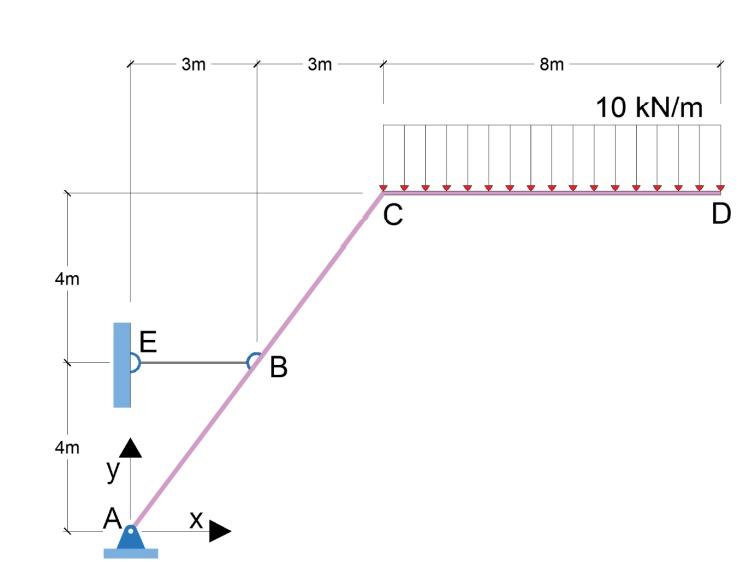Solved The figure shows the ABCD frame, which is in | Chegg.com
