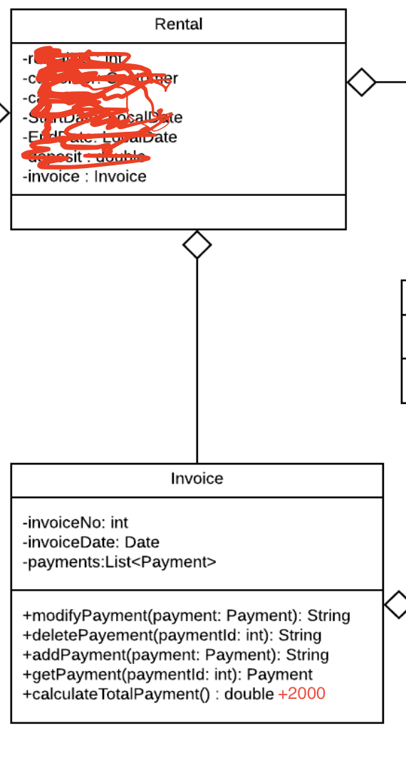 Solved Invoice Payment -invoiceNo: int -invoiceDate: Date | Chegg.com