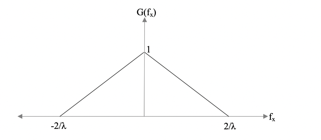 (2) (a) For a one-dimensional object that has a | Chegg.com