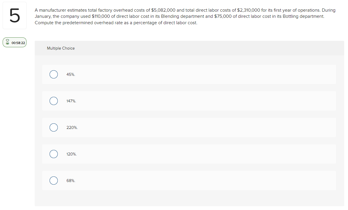 Solved A manufacturer estimates total factory overhead costs | Chegg.com