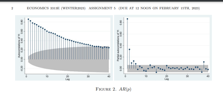 Solved This Assignment contains (1) a review of time series | Chegg.com