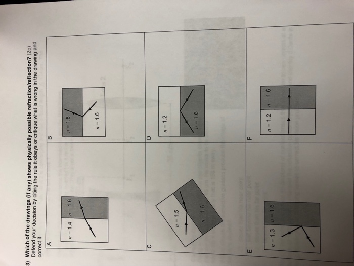 Solved 3) Which of the drawings (if any) shows physically | Chegg.com