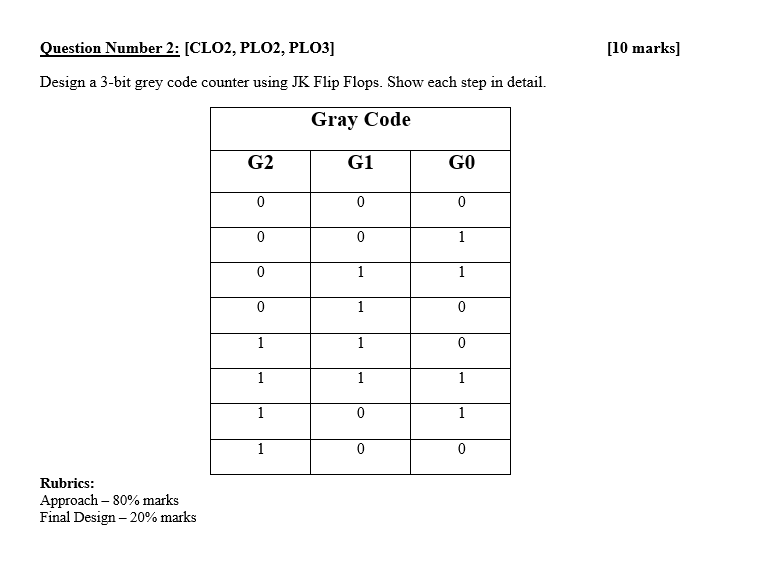 Solved [10 marks] Question Number 2: (CLO2, PLO2, PLO3] | Chegg.com
