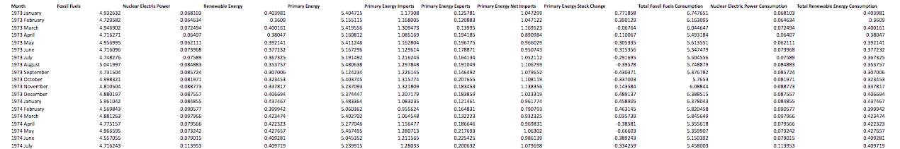 Solved Complete the following seven steps, each in a new | Chegg.com