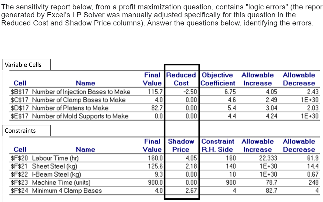Solved The sensitivity report below, from a profit | Chegg.com