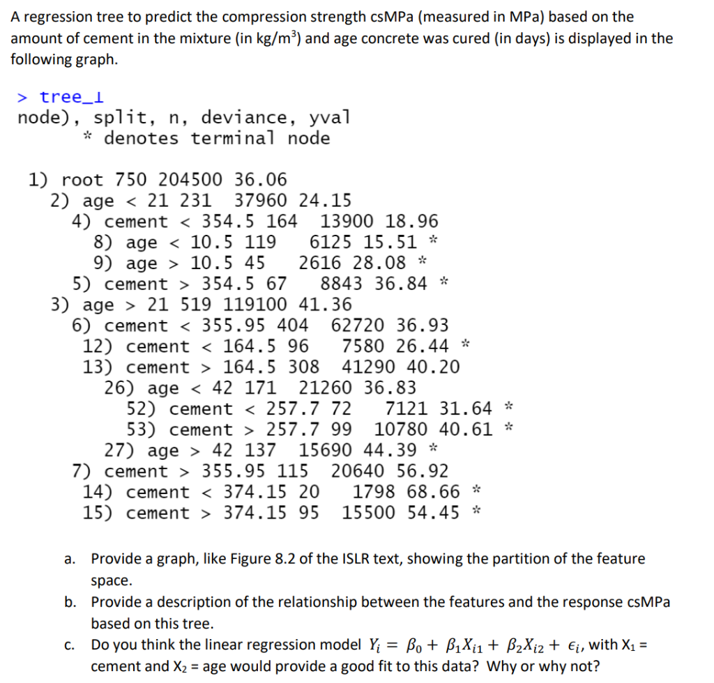 A regression tree to predict the compression strength | Chegg.com