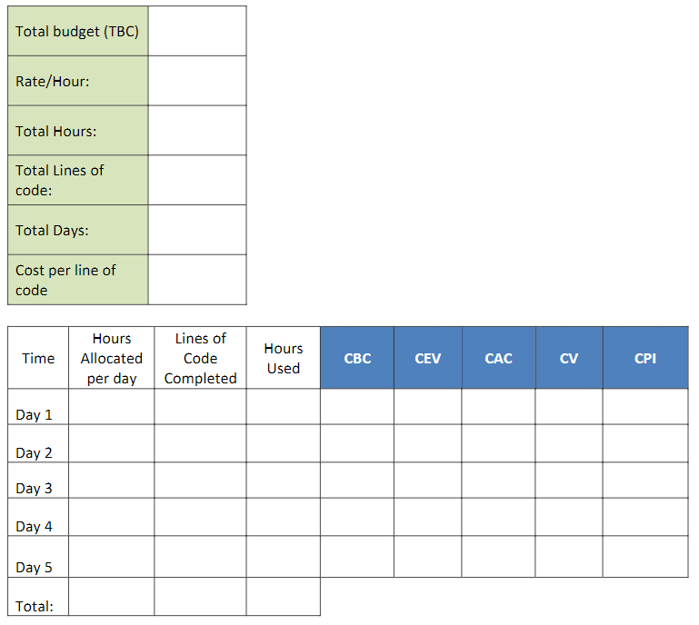 Solved Assume we hired a coder with billing rate of $50/hour | Chegg.com