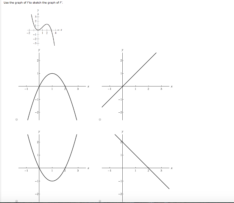 Solved Use the graph off to sketch the graph of f'. toy + TT | Chegg.com