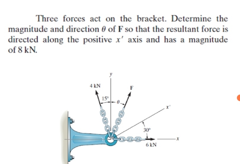 Solved Three Forces Act On The Bracket Determine The