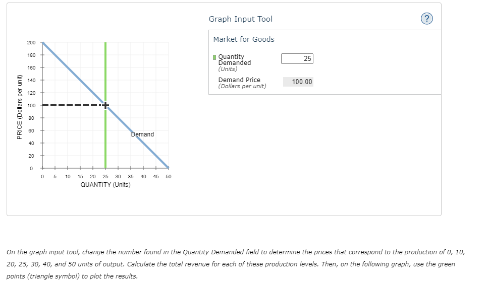 Solved Graph Input Tool Market For Goods Quantity 