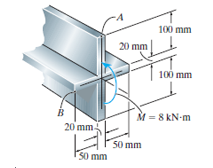 Solved In the figure shown, the aluminum strut has a | Chegg.com