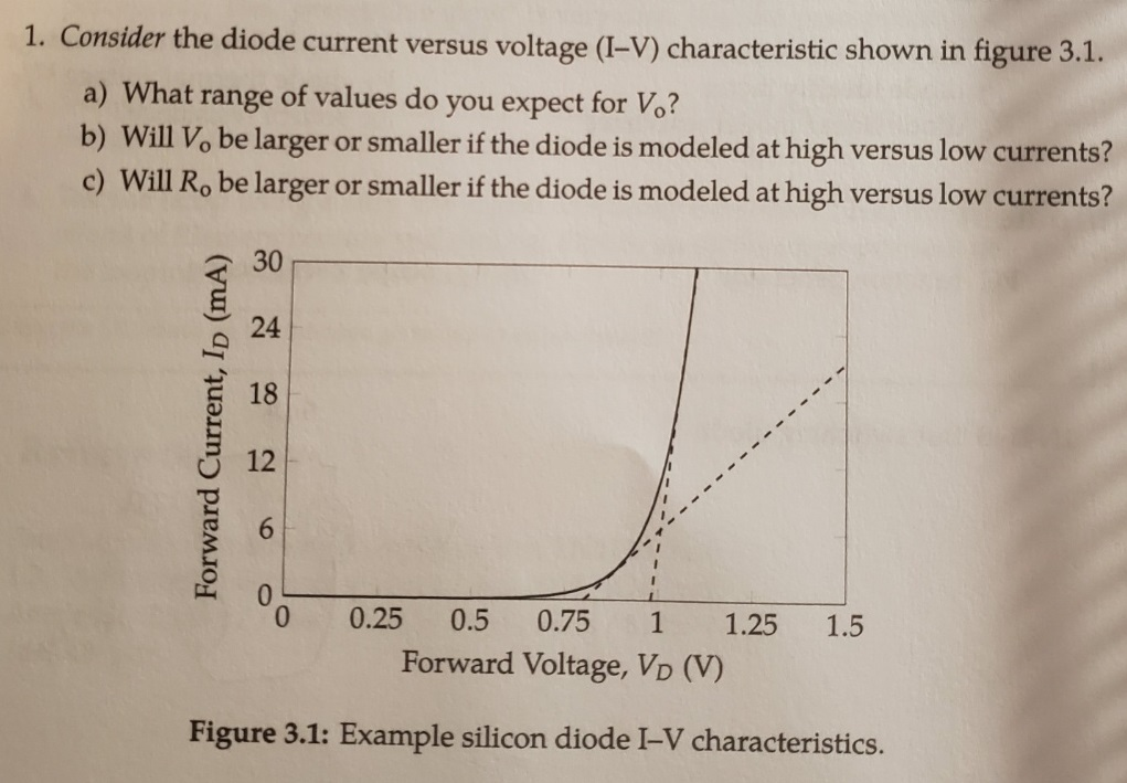 Solved 1. Consider the diode current versus voltage (I-V) | Chegg.com