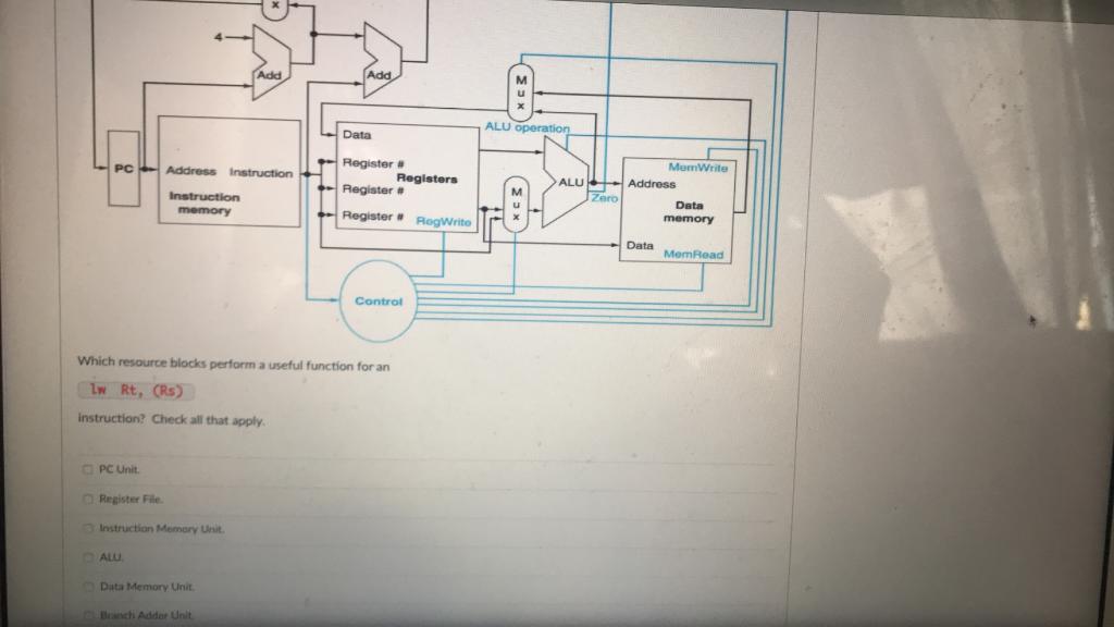 (IF2) There are three integer instruction formats | Chegg.com