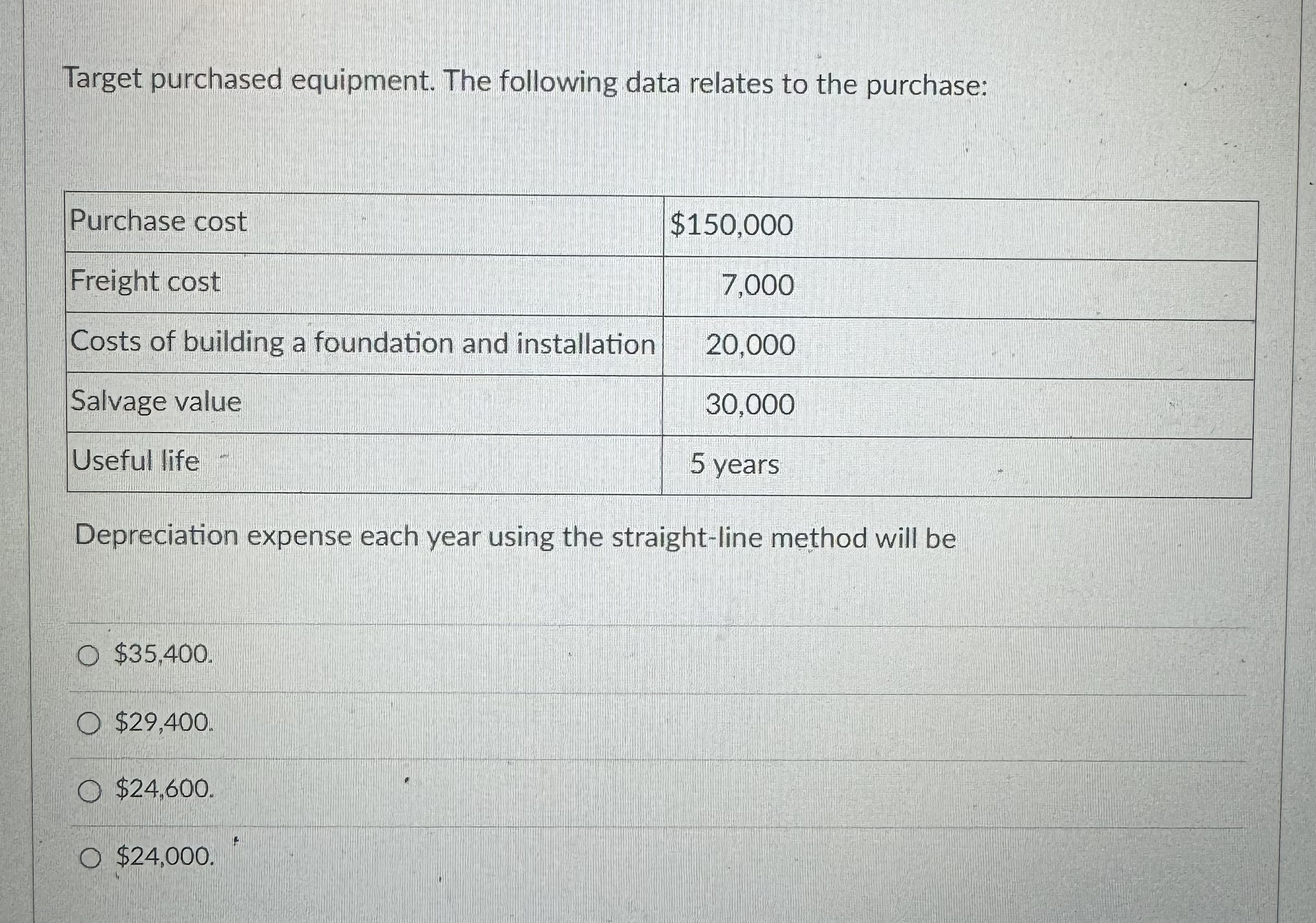 Solved Target purchased equipment. The following data | Chegg.com