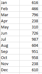 Solved write a python program Specifications Use the CSV | Chegg.com