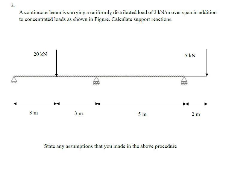 Solved A continuous beam is carrying a uniformly distributed | Chegg.com