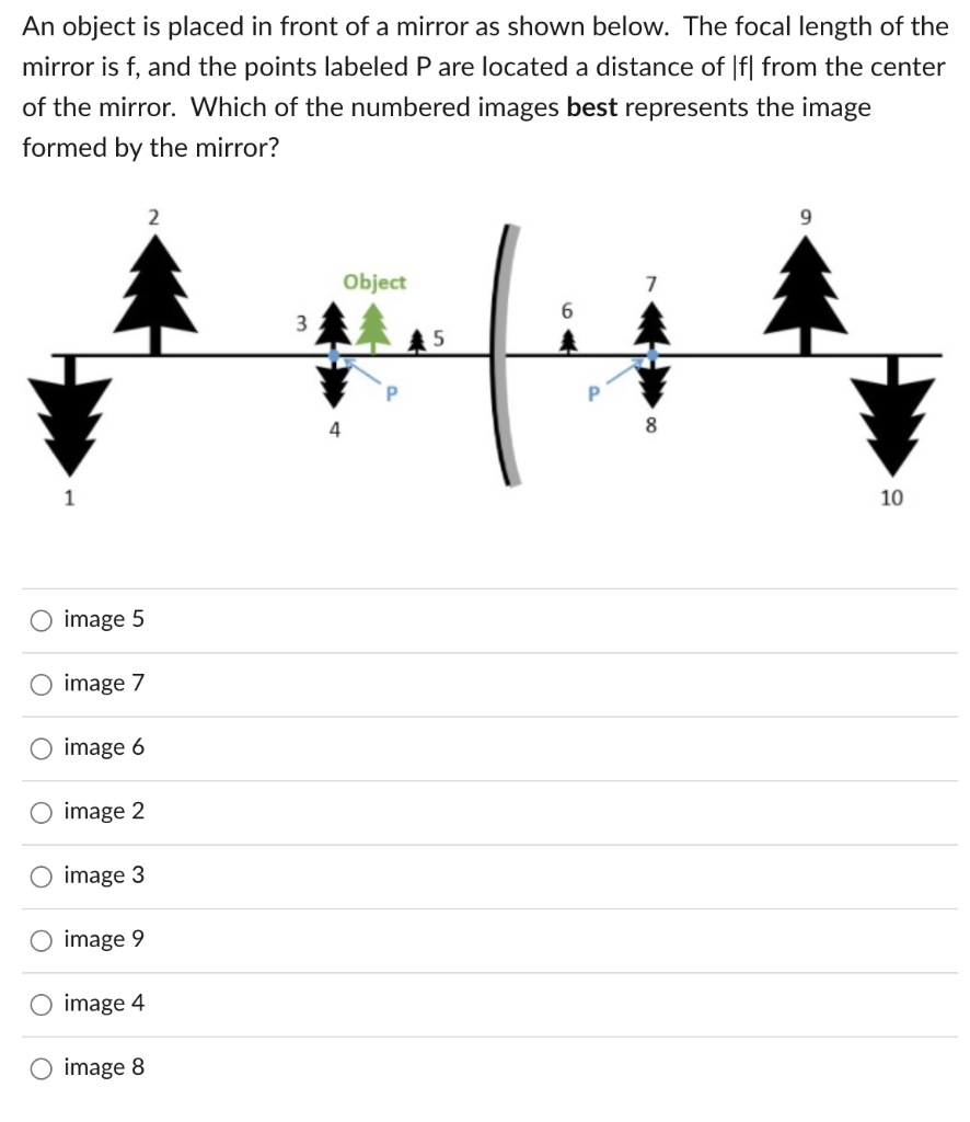 Solved An object is placed in front of a mirror as shown | Chegg.com