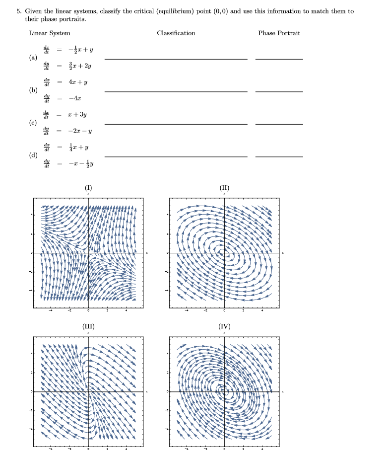 Solved 5. Given the linear systems, classify the critical | Chegg.com