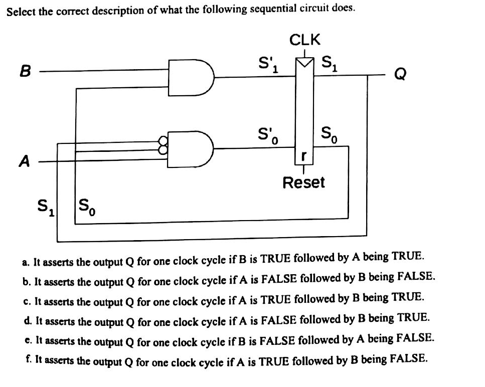 Solved Select the correct description of what the following | Chegg.com