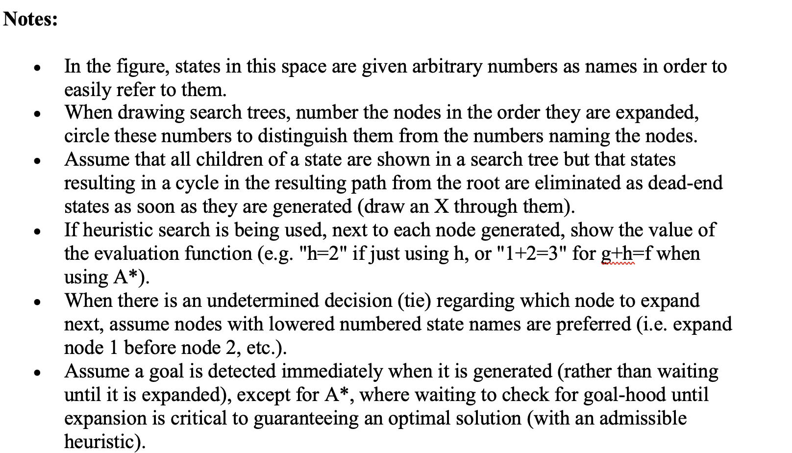 Solved Draw the search tree resulting from using A* with g | Chegg.com