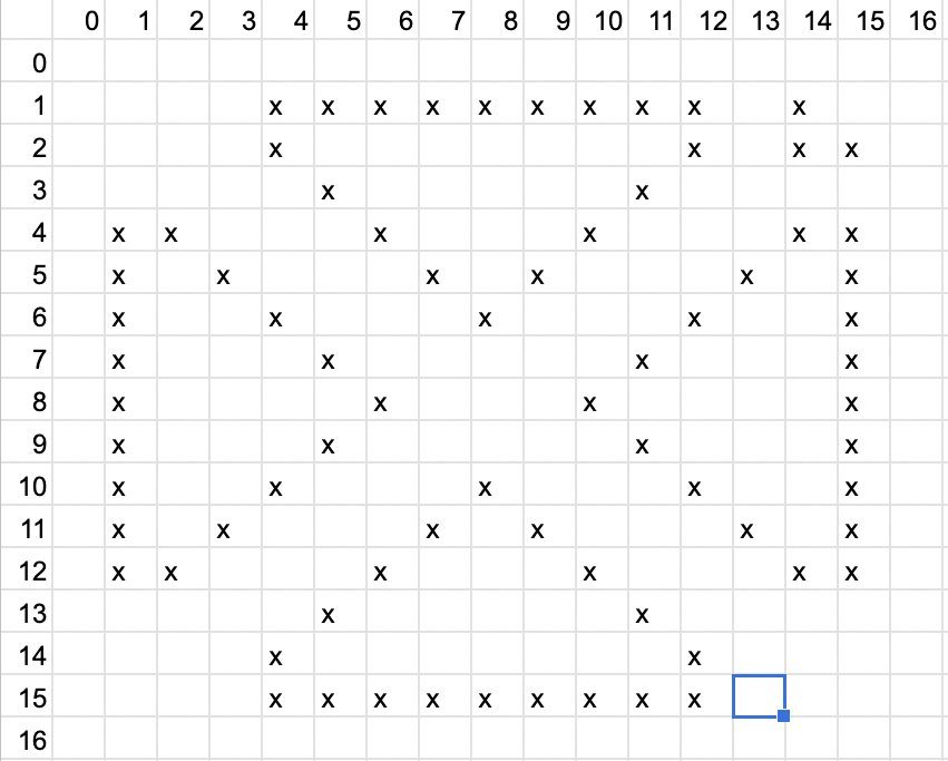 Solved In scala write a method called ‘avoidingwalls’ with | Chegg.com