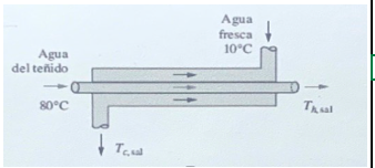 Solved A double tube heat exchanger is built, with a | Chegg.com